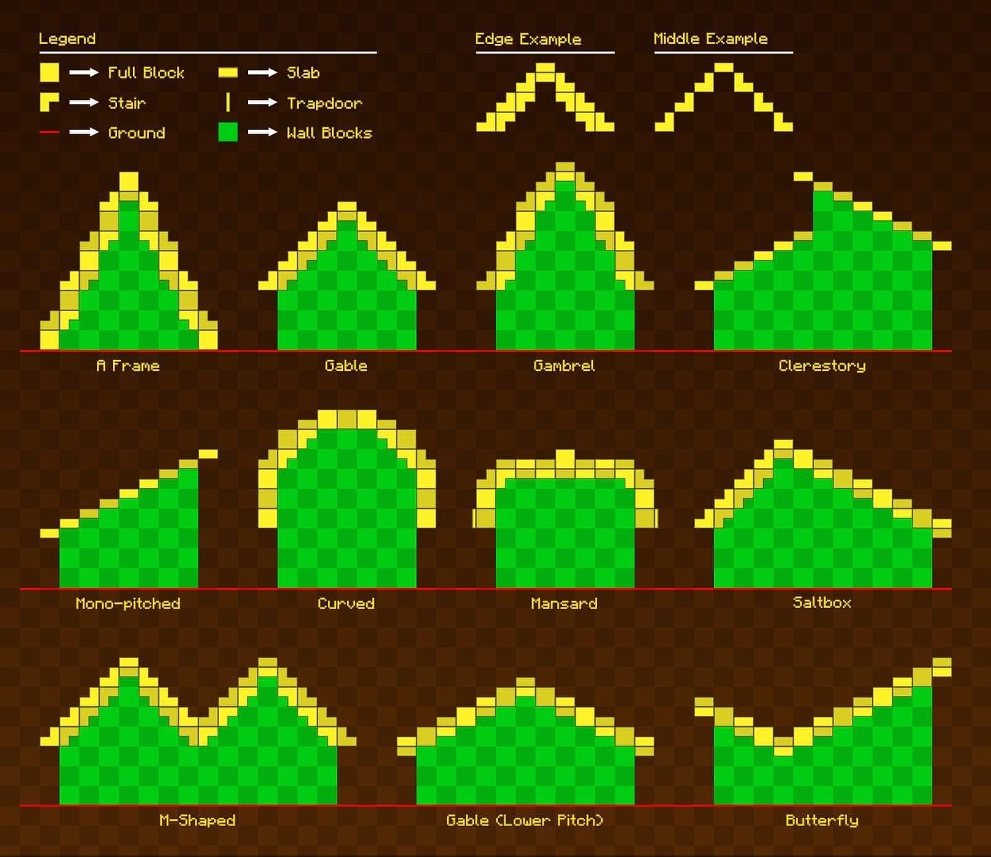 9 Proven Steps to Improve Your Minecraft Building Skills | GGServers Blog